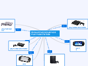 EVOLUCION PLAYSTATION - Mind Map